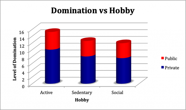 The Other Side of Hobbies | T2 Consultancy