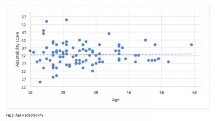 "Everything Must Change": Adaptability & Age | T2 Consultancy